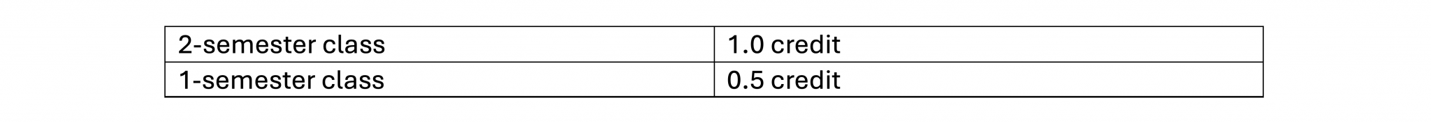 Creating Homeschool Transcripts - Abeka