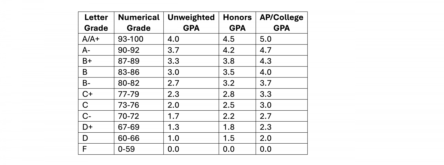 Creating Homeschool Transcripts - Abeka