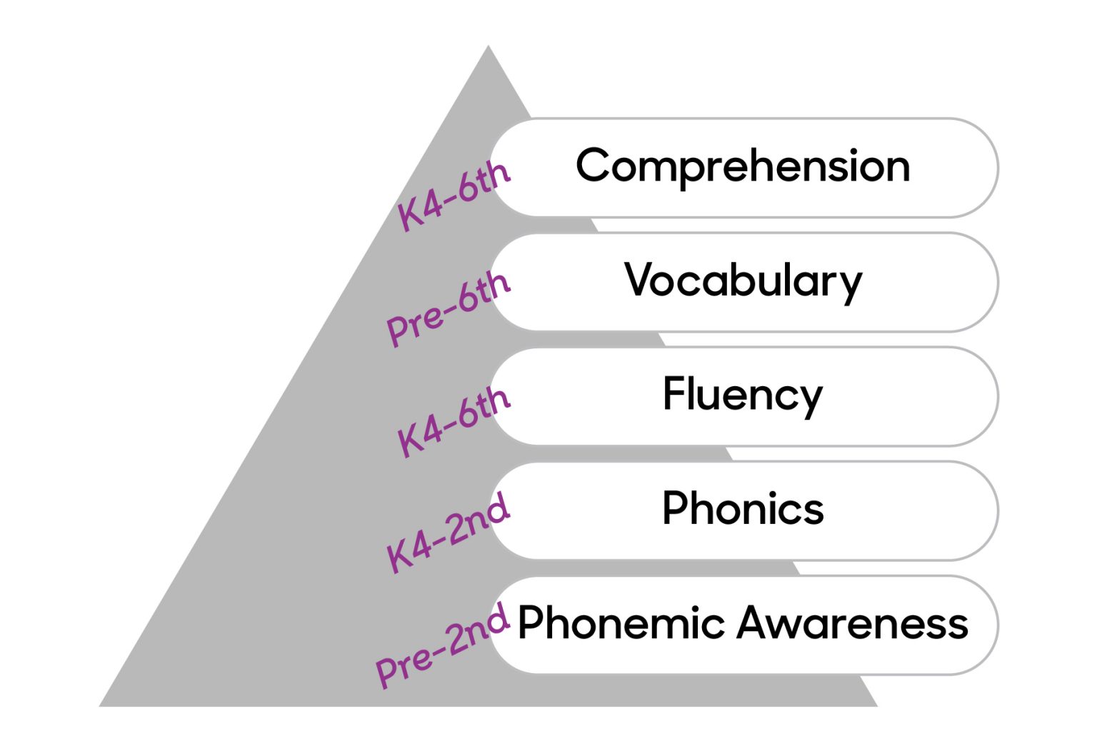 The Science of Reading Explained—and How Abeka Aligns - Abeka