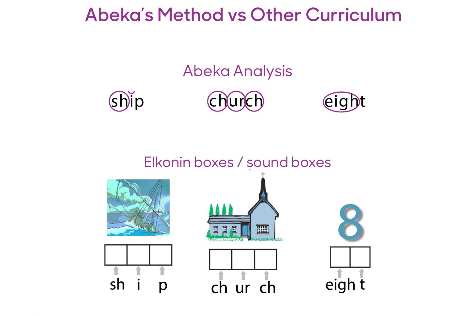 The Science of Reading Explained—and How Abeka Aligns - Abeka